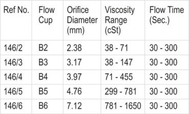 Flow Cups - Raj Scientific Company - Scientific Intrsuments Soppliers.